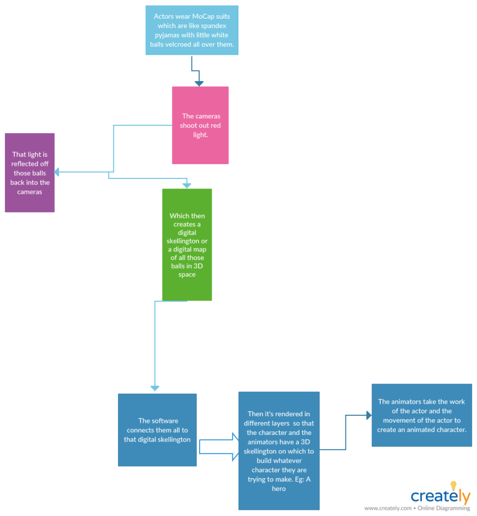 Q&A: An interview with Actor Ivan Sherry | BrutalGamer